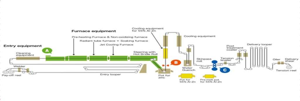 Aluzinc – Steel Plus Sdn Bhd
